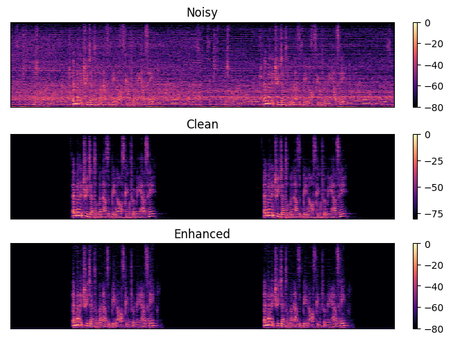 Clarity Challenge for Speech Enhancement in Hearing aid - Seunghyun Oh Clarity Challenge for Speech Enhancement in Hearing aid - Seunghyun Oh